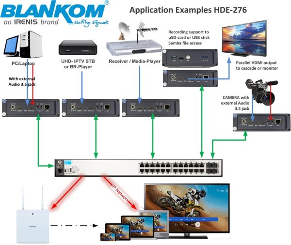 4K HDMI Streaming Encoder | BLANKOM HDE-276